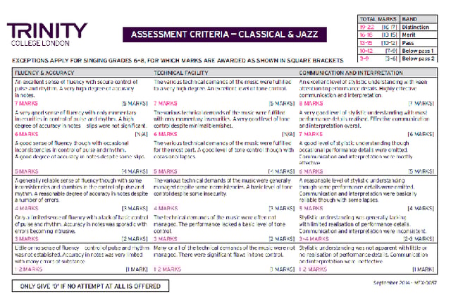 From Pass to Distinction: How examiners mark your exam