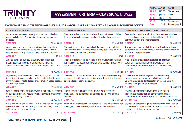 How to turn a Pass in to a Distinction in your Trinity graded music exam