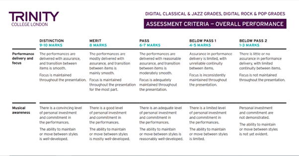 From Pass to Distinction: How examiners mark your exam